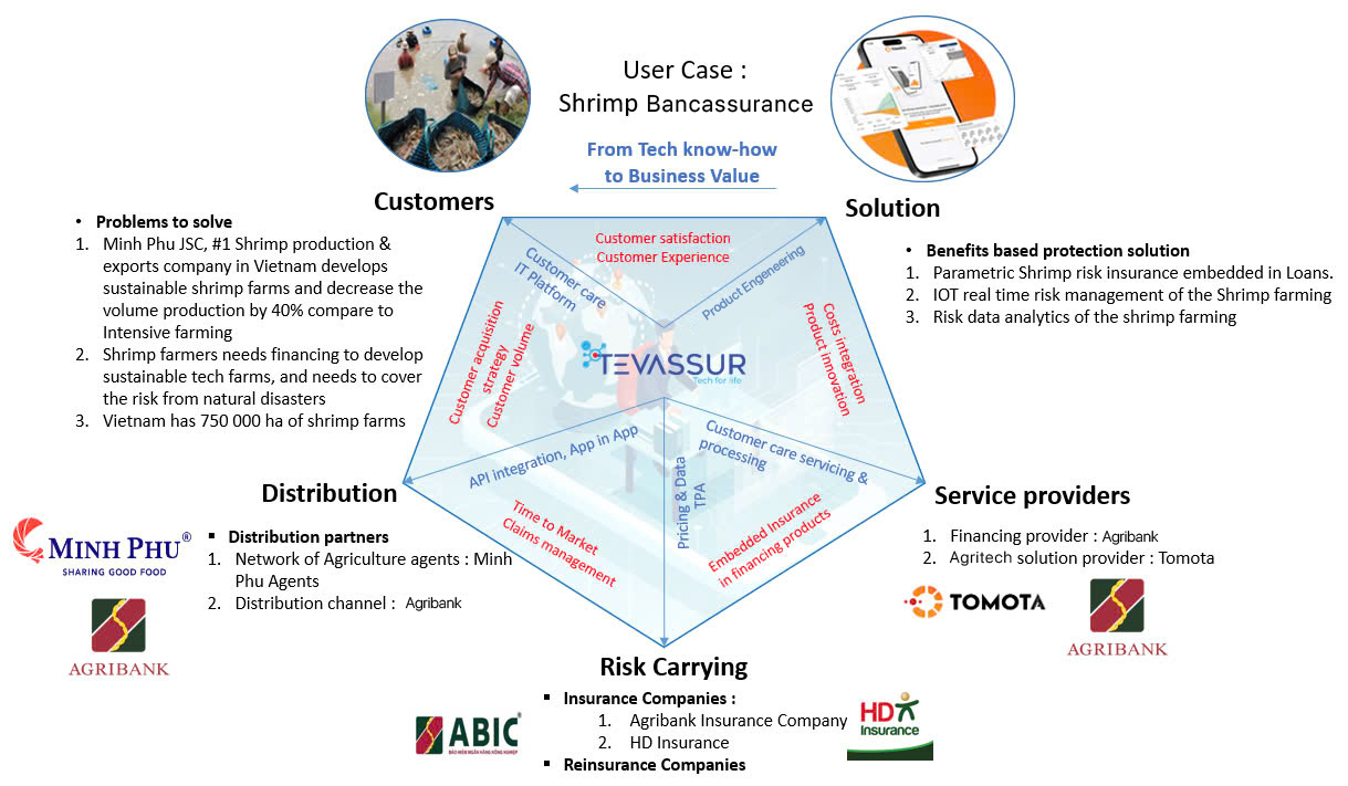 Tevassur-UAT