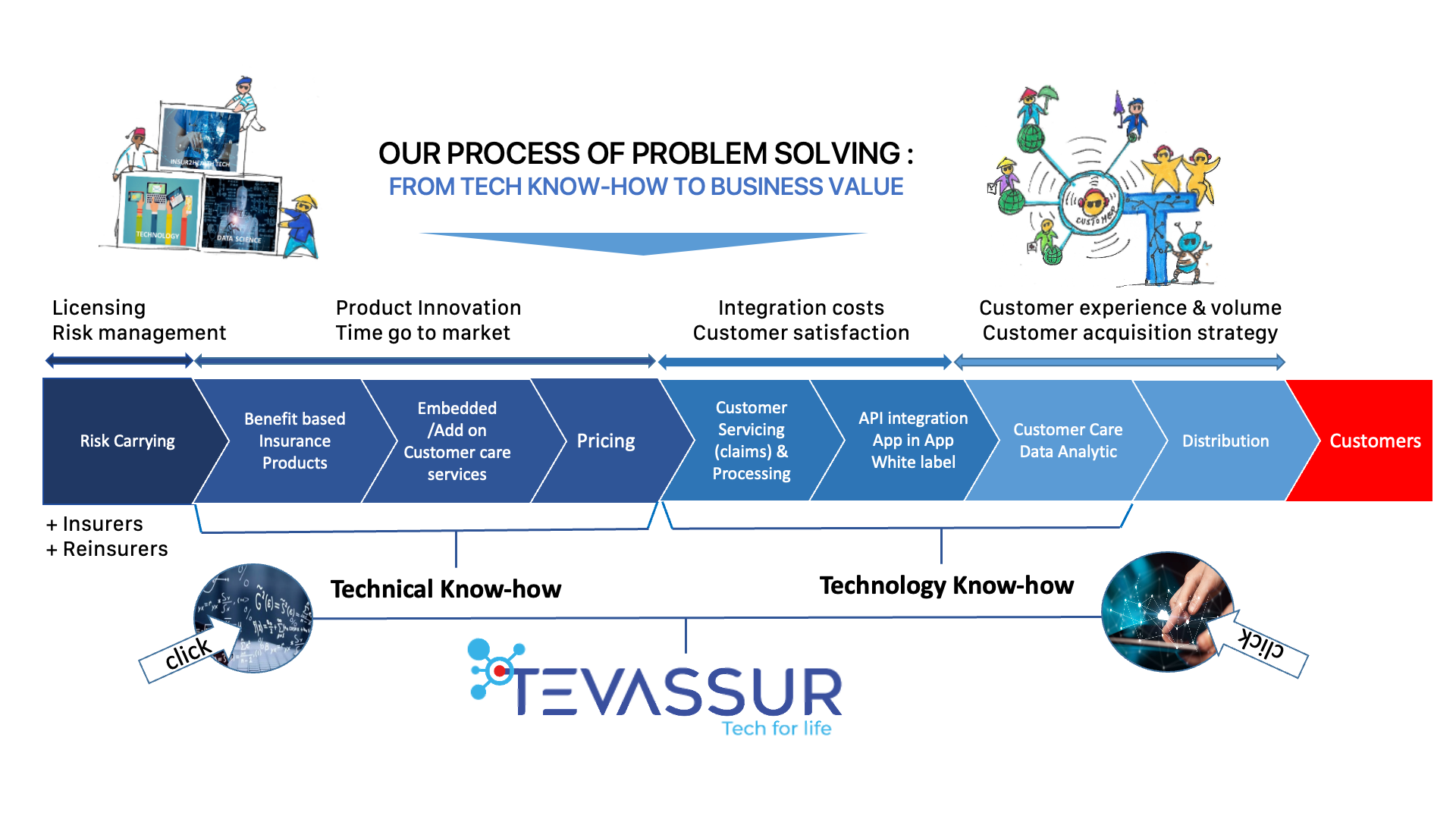 Tevassur-UAT